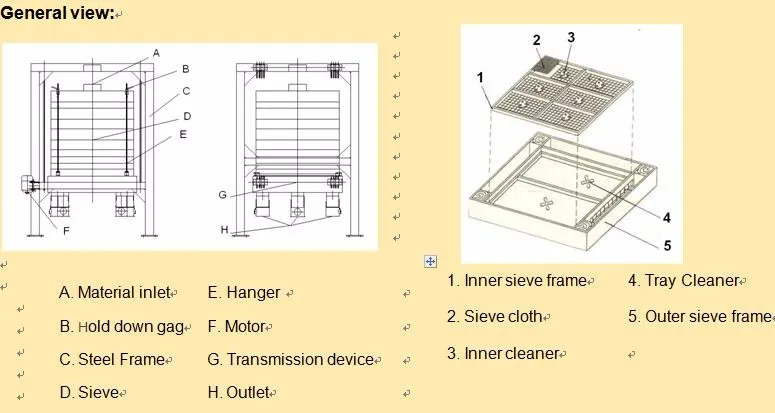 Mono-section Plan Sifter Machine Used in Wheat Flour Mill| Alibaba.com