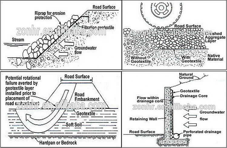 China Geostnthetics Supplier Of Woven Geotextile Fabric For Ground ...