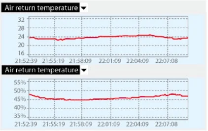 Gree Air Cooled Close Control Air Conditioner - Buy Gree Air Cooled ...