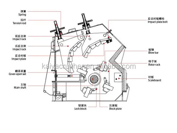 High Efficiency Horizontal Shaft Impact Crusher / Horizontal Crusher ...