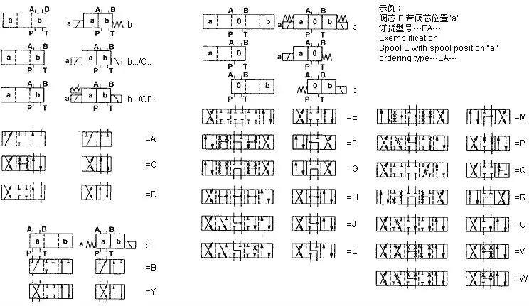 van thủy lực Rexroth điện từ 4WE6