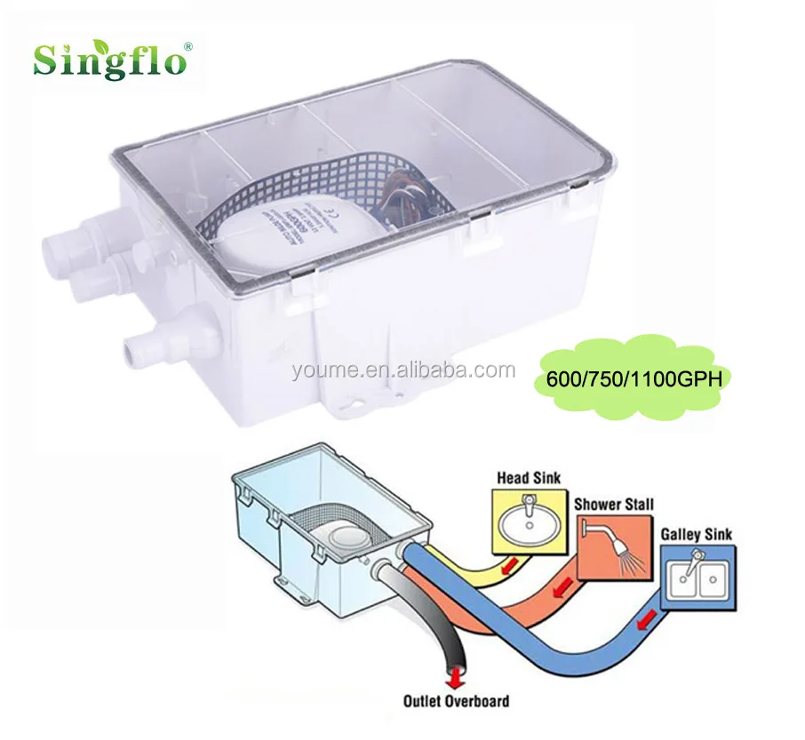 AUTO Bilge Drain Box Singflo 12V Sump Pump System - 600GPH, Low ...