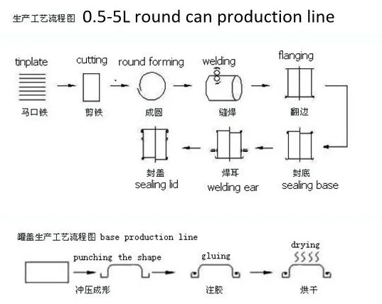 Yjk-20 Drum Pre-curling And Flanging Machine/flange Forming Machine ...
