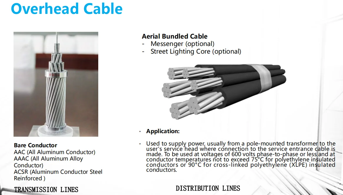 Abc Cable.aerial Bundled Cable,Tree Wire,5kv And 15kv Mv Cable - Buy 4 ...