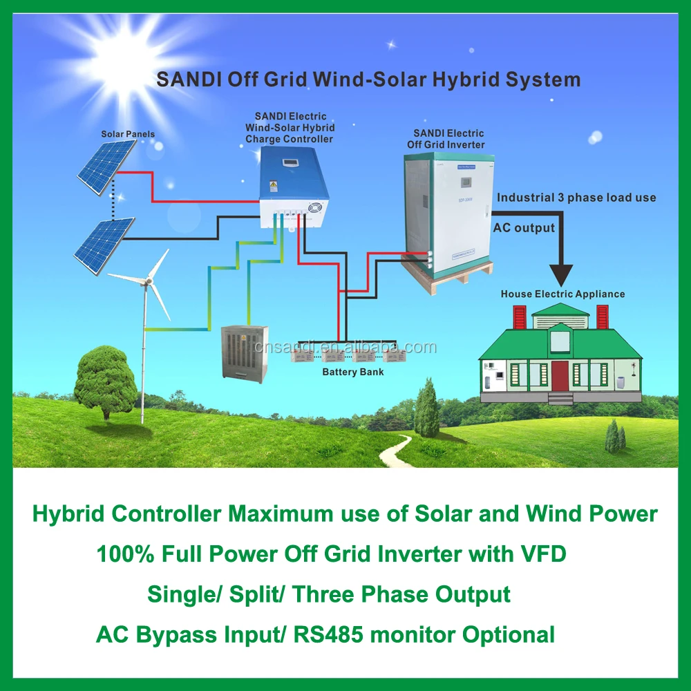 Off-grid Wind Solar Controller 13KW - Efficient Power