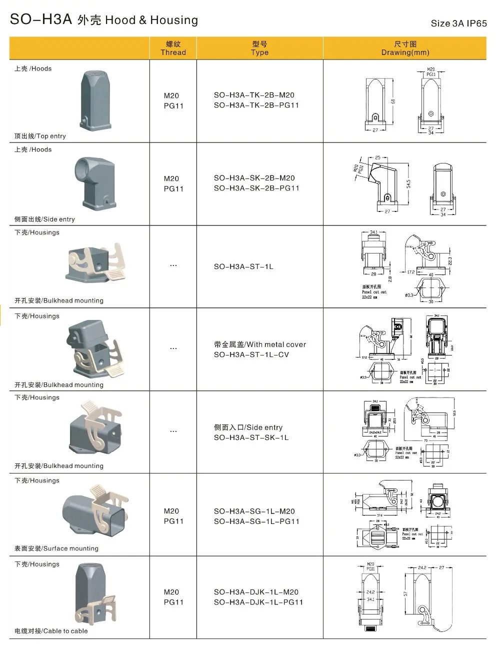 H3A-SF-1L/W-M20, 1100032241002เสียบไฟฟ้าH3A PG11ด้านหูคอจมูกS URFACE M OUNT| Alibaba.com