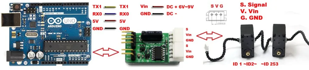 Fe-ttlinker_mini Signal Conversion Board Ard And Scservo - Buy Signal Conversion Board,Ttlinker ...
