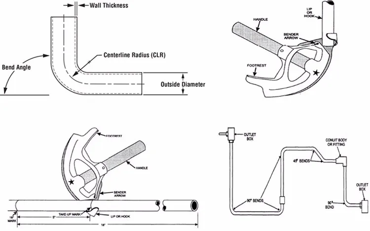 1/2" Hand Gi Pipe Conduit Bender - Buy Gi Pipe Bender,Gi Conduit Pipe ...