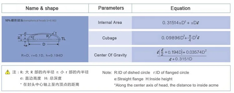 ASME Standard Regular 걸려 Torispherical 네 머리 대 한 압력 용기 frp 압력 용기 ...