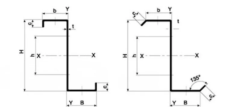 Factory Z Shape Steel Purlin Z Channel Steel Beams Sizes For Sale - Buy ...