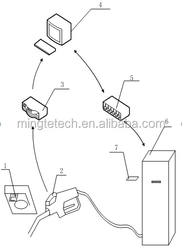 Fuel Vehicle RFID Reader Tag - Efficient Fuel Management