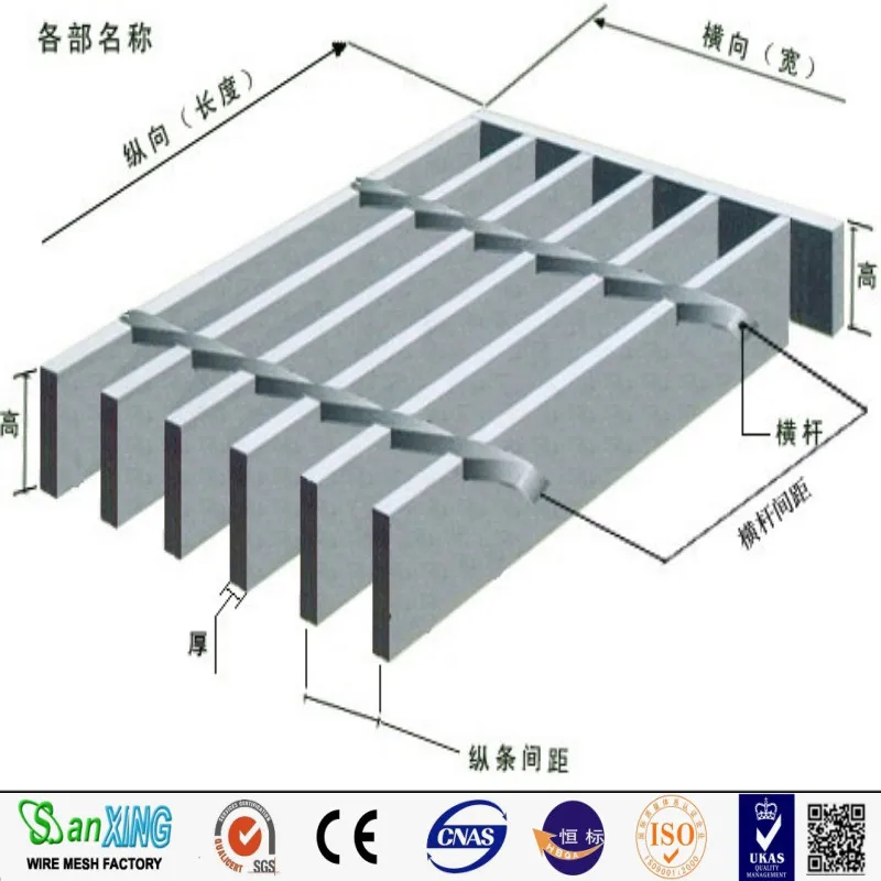 Steel Grating Plates Standard Size Weight - Buy Grating Plate,Steel ...