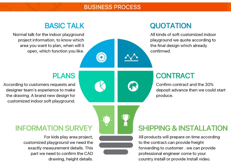 Garfield Theme Personalized Business Plan Children Entertainment ...