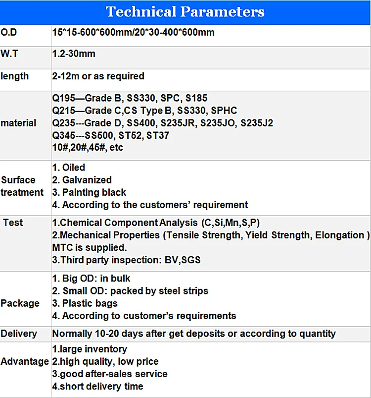 금속 건축재료 목록 Hs 코드 Galvanized Steel 파이프 - Buy 금속 건물 건축 자재 목록,Hs 코드 용융 아연 ...