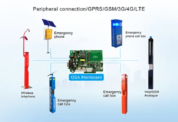 KNTECH Emergency GSM Elevator Lift Module Control PCB Board KN520