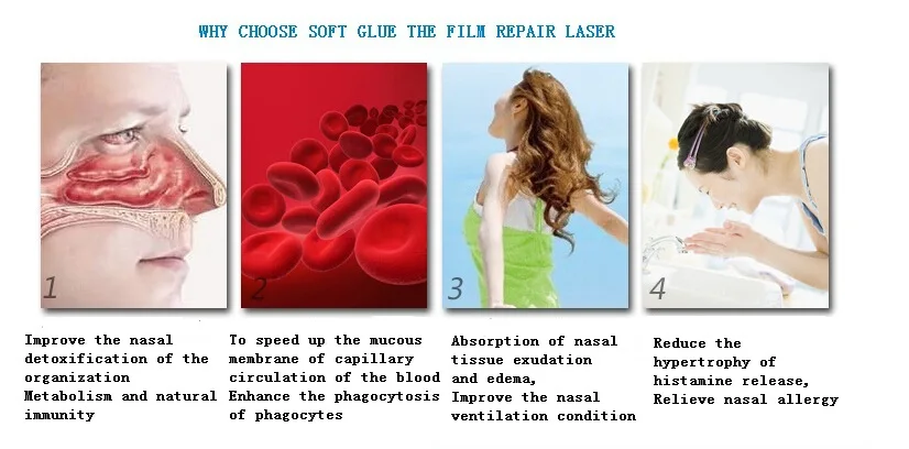 Nasal Polyps And Chronic Sinusitis Appointment Guide