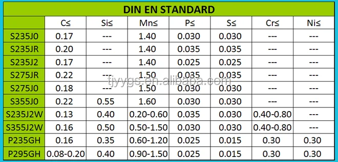 ASTM A203 GR.A B D E F Steel Sheet - High-Strength Solutions