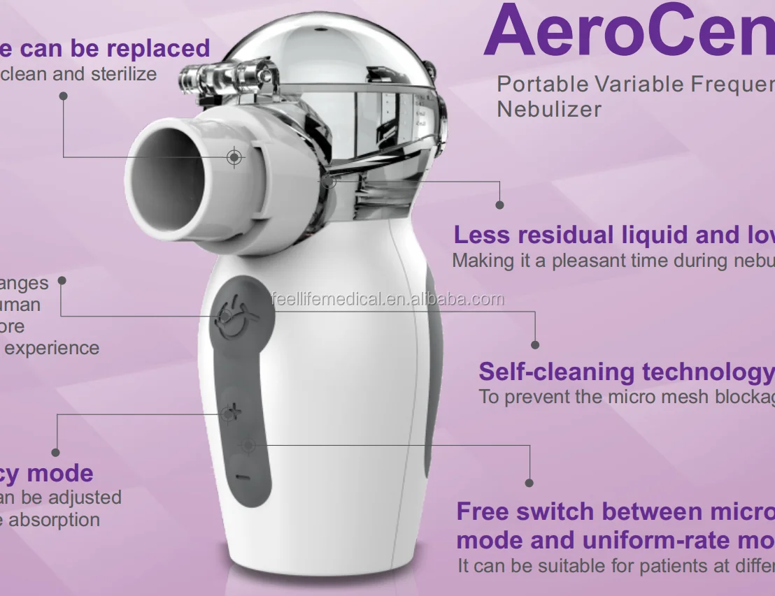 Uniform&Frequency Mesh Nebulizer with Nebulization Adjustable Inhaler ...