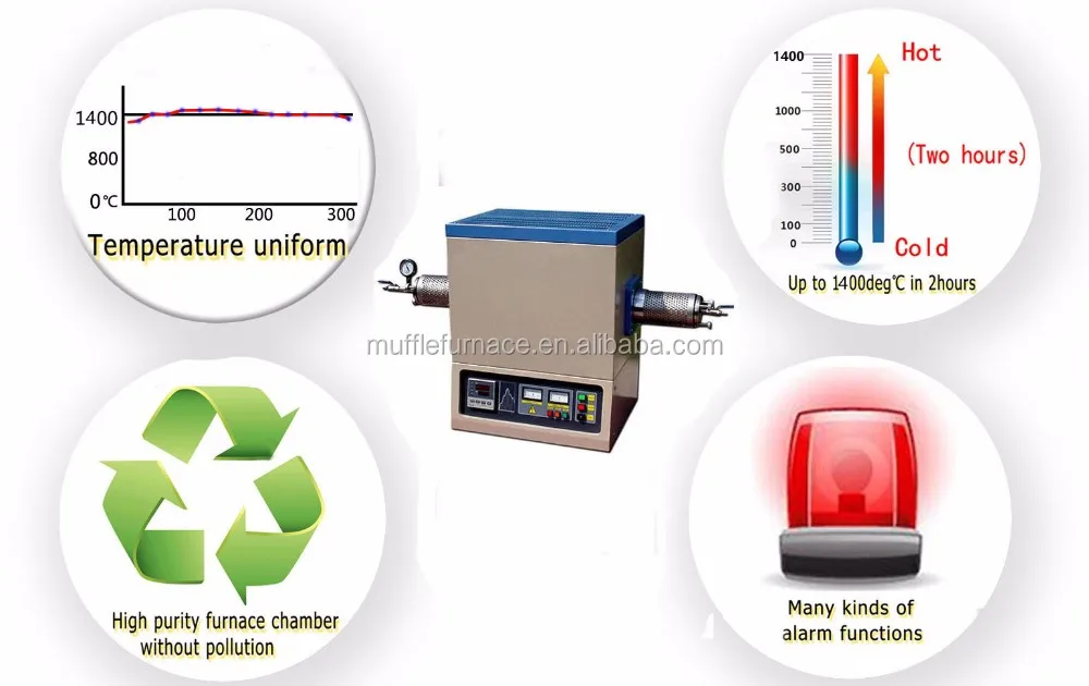 2017 Programable High Temperature 1400c Scientific Supply Electric Mini ...