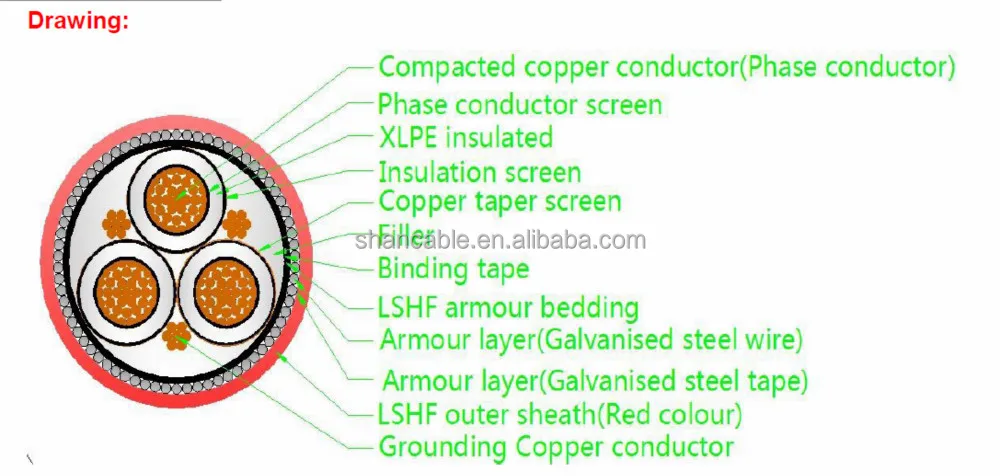 Copper Conductor Xlpe Insulation Copper Tape Screen Steel Wire And ...
