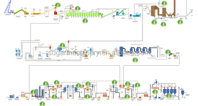 raw brown sugar manufacturing plant with different tons Products from ...