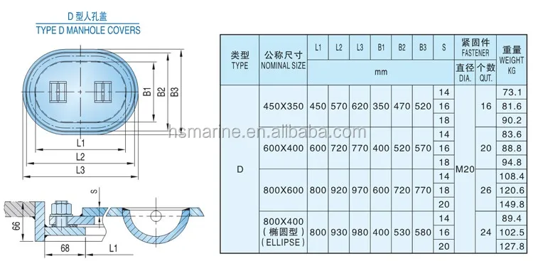 Sunk Type Marine Manhole Cover For Ships Type D - Buy Marine Manhole ...