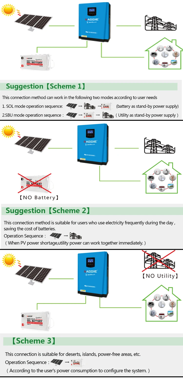RAGGIE 48V 5000W off Grid Solar Inverter with MPPT Controller