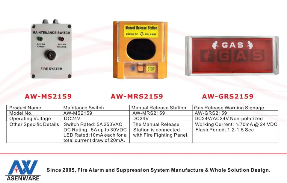 Co2 / Fm200 Fire Extinguishing Gas Control Panels - Buy Gas Control ...