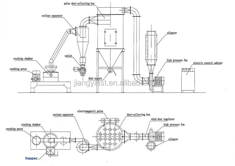 Industrial Powdered Sugar Mill Commercial Icing Sugar Milling Machine ...