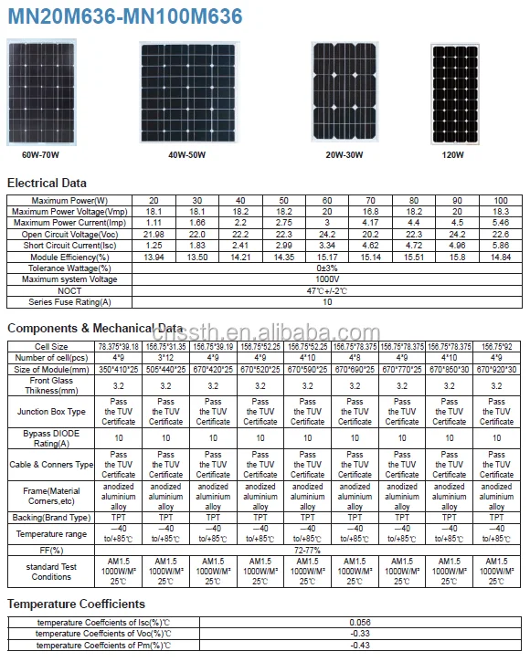 OEM Small Size Solar Panel Minil 12v 20watt 30W 40w 50w 100w 100 Watt ...