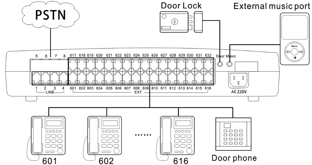 Pabx For Business 32 Extensions Pabx System - Buy 32 Extensions Pabx ...