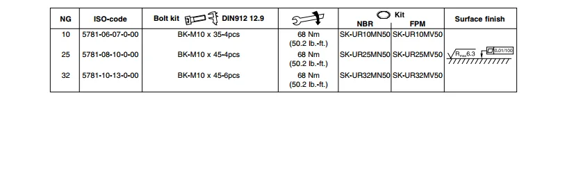 파커 시리즈 S * M S06m,S10m,S25m,S32m 파일럿 작동 유압 시퀀스 밸브,배압 밸브 - Buy Parker 유압 ...