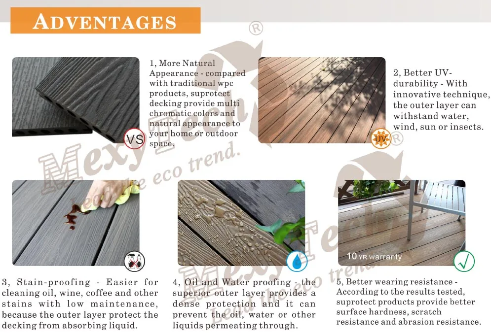 Outdoor Terrace Co-Extrusion Wood Plastic Composite Decking