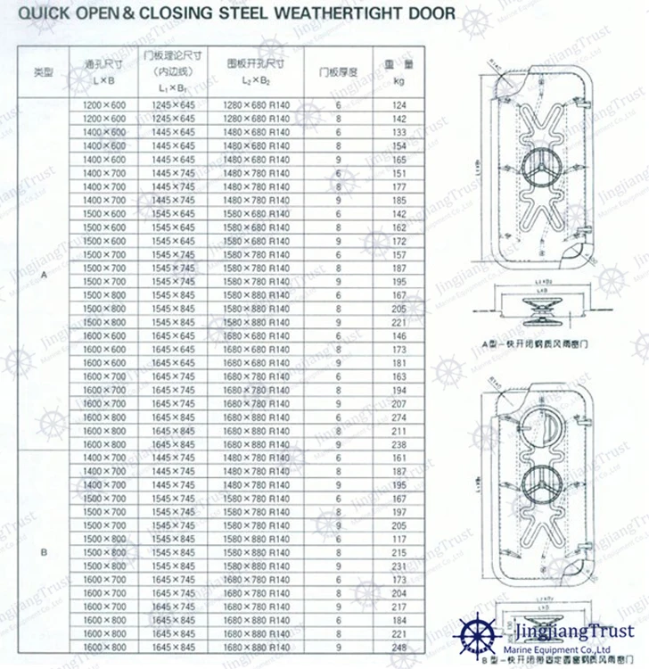 Marine Single Leaf Weathertight/watertight Stainless Steel Door For ...