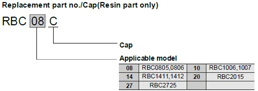Pneumatic Parts Hydraulic Shock Absorber Standard Type Rbc2725 - Buy ...