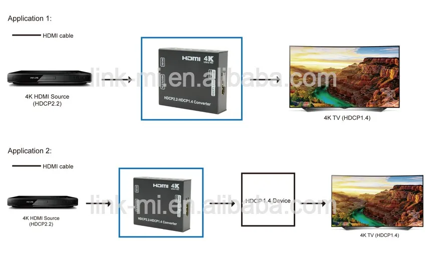 Lm-hdcp01 Hdmi In Hdmi Out Hdmi Converter Box Hdcp 2.2 To Hdcp 1.4 ...
