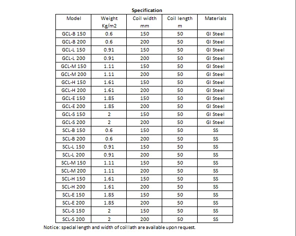Stucco Metal Lath Expanded Metal Lath Coil Mesh Gi Block Mesh,Metal ...