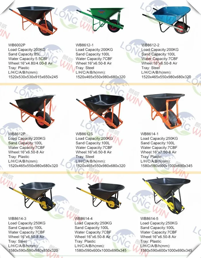 Wheelbarrow Types - Power and Efficiency Redefined