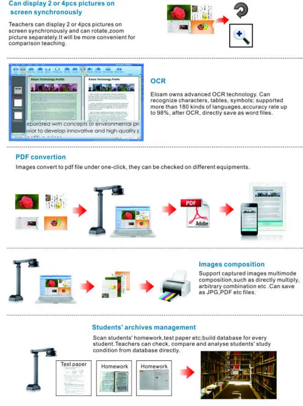 Visualizer For Document,Visual Presenter With Interactive Projector And ...