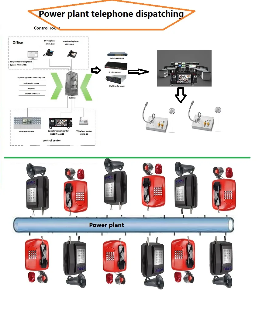 KNTECH SIP 기반 핫라인 전화 없음 다이얼 및 핸드셋 intercomKNZD-14 자동 다이얼 전화 은행 ATM 벽 ...