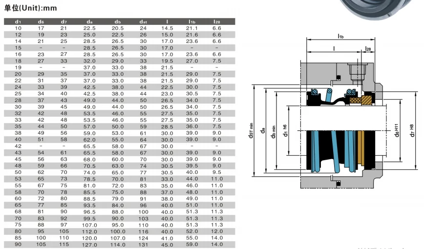 Wholesale Mg1-30 Mechanical Seal High Quality Mechanical Seals - Buy ...