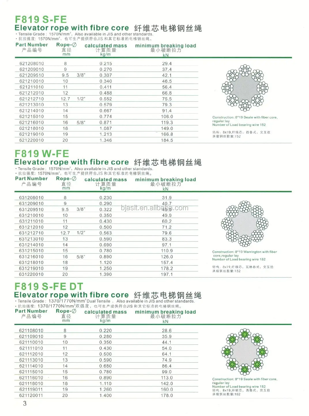 구스타프 늑대 스틸 와이어 로프, 엘리베이터 스틸 로프 높은 품질| Alibaba.com