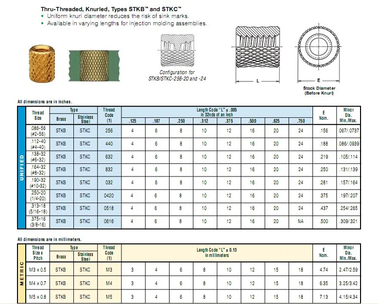 Furniture Screws Insert Nuts M4 m5 m6 Thread Brass Thread Knurled