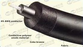 Continuous Mmo Ti Wire Coated Flexible Linear Anodes For Underground ...