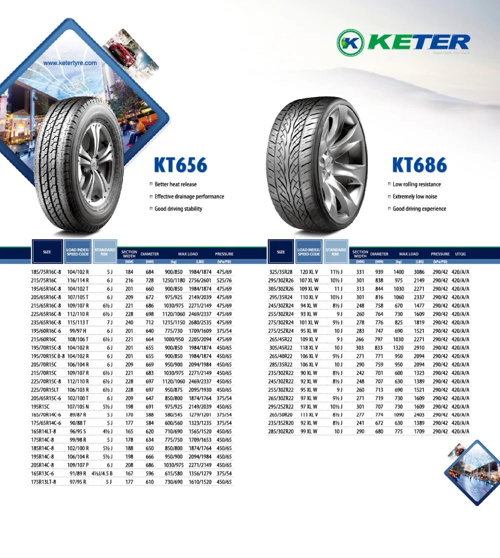 High Quality Car Tyres,Thailand Tyres,Keter Brand Car Tyre - Buy Thailand Tyres Product on ...