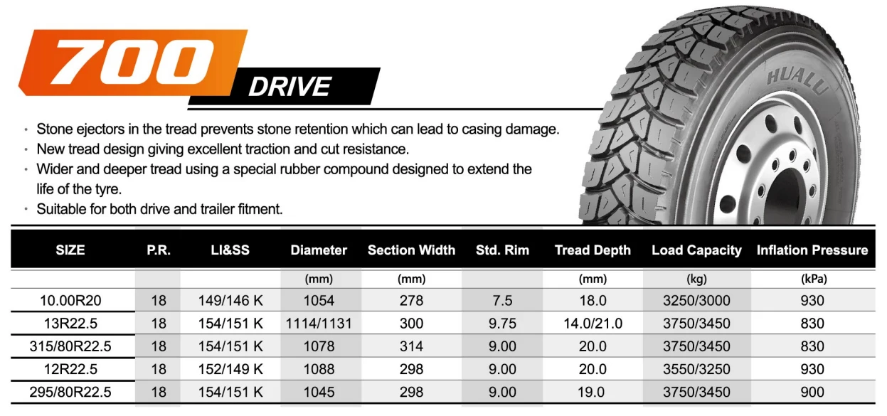 ANNAITE Brand Tire 315/80R22.5 18PR Pattern 755 TBR for Driving ...