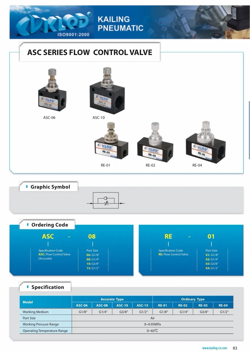 ASC SERIES FLOW CONTROL VALVE ASC-06 - Medium Temp & Pressure