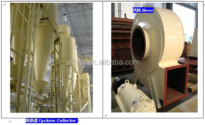 China Manufacture Talc Chalk Grinding Mill Machine Austrian Stone Mills ...