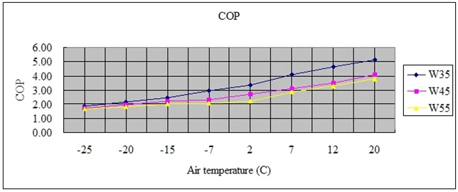 Sprsun Evi (enhanced Vapour Injection) Heat Pump For Heaitng In Winter ...
