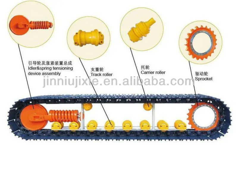 Tension Spring,Tensioning Device,Track Adjuster,Excavator:mx331,Mx337 ...